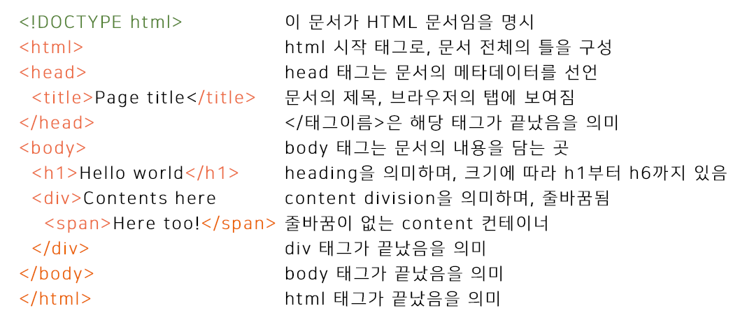 [HTML & CSS] TIL 1. HTML 이해하기 · NAMELESS RIVER