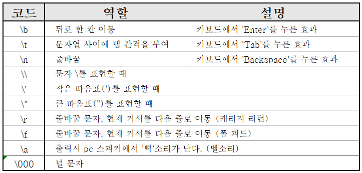 [Python] TIL 2. 입출력 방법(1) - print함수 · NAMELESS RIVER